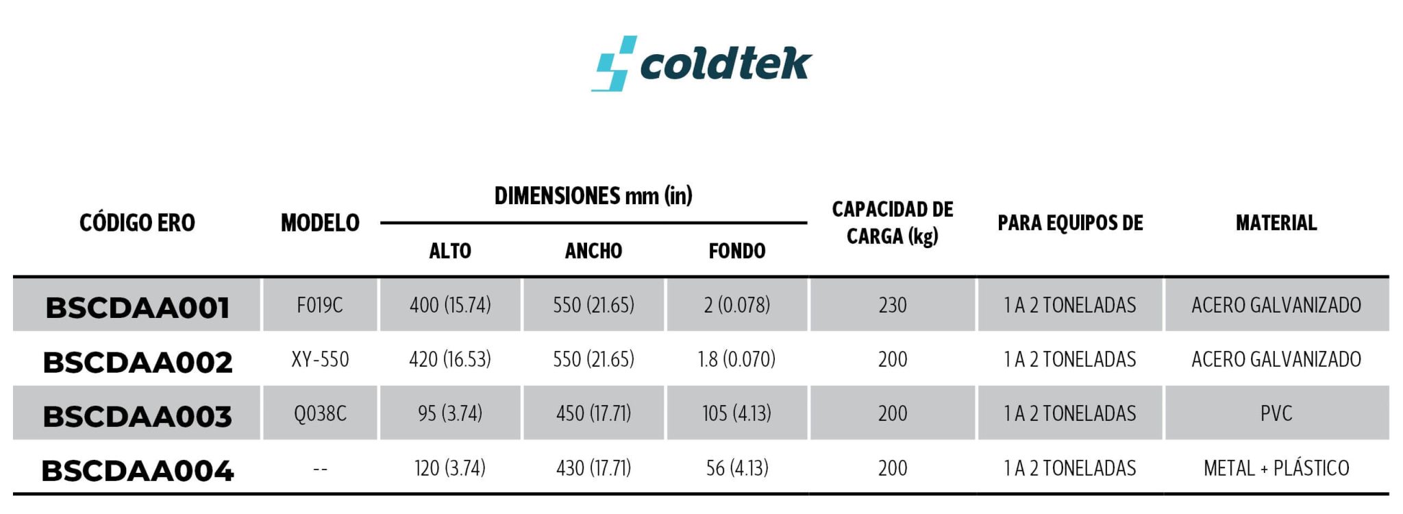 Base para aire acondicionado COLDTEK - ERO Internacional