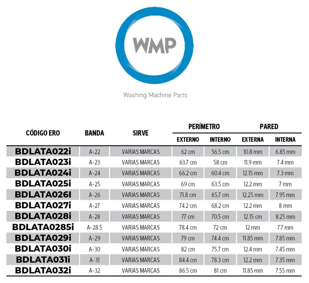 Banda para lavadora A-28 - ERO Internacional